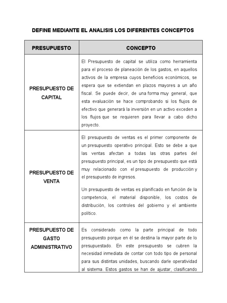Define Mediante El Analisis Los Diferentes Conceptos | PDF ...
