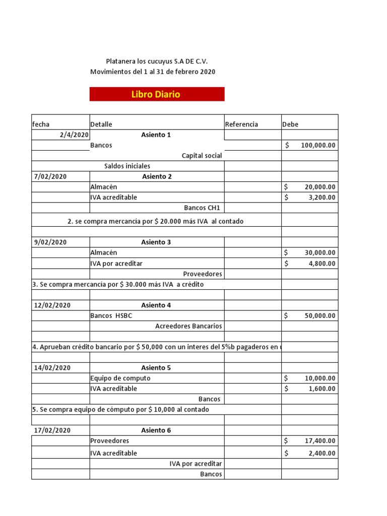 Actividad de Aprendizaje 4. Registro de Operaciones y Hoja de Trabajo. | PDF | Contabilidad | Bancos