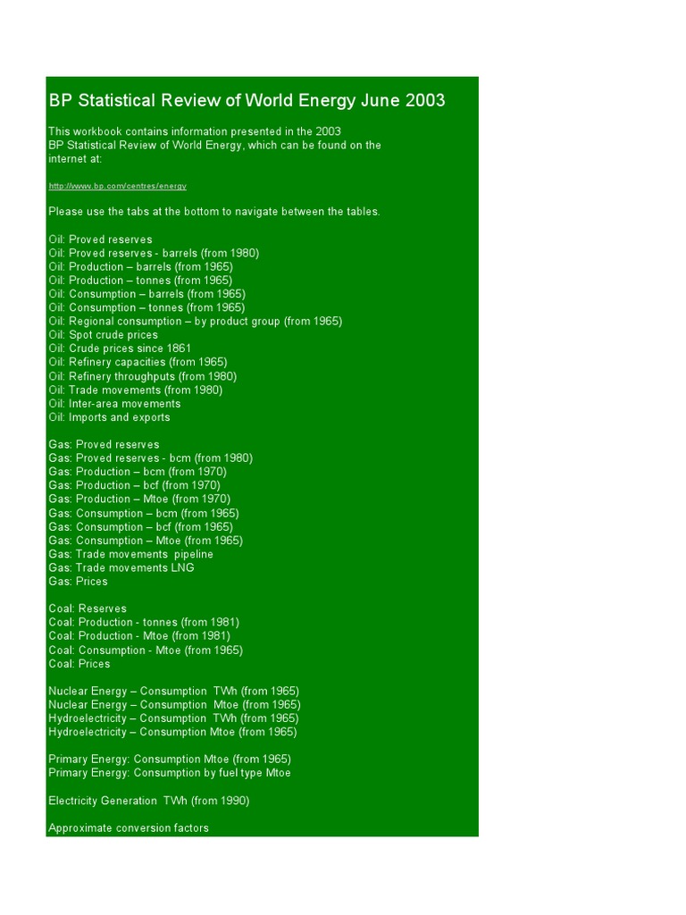 BP Statistical Review of World Energy 2003 Full Report | PDF ...