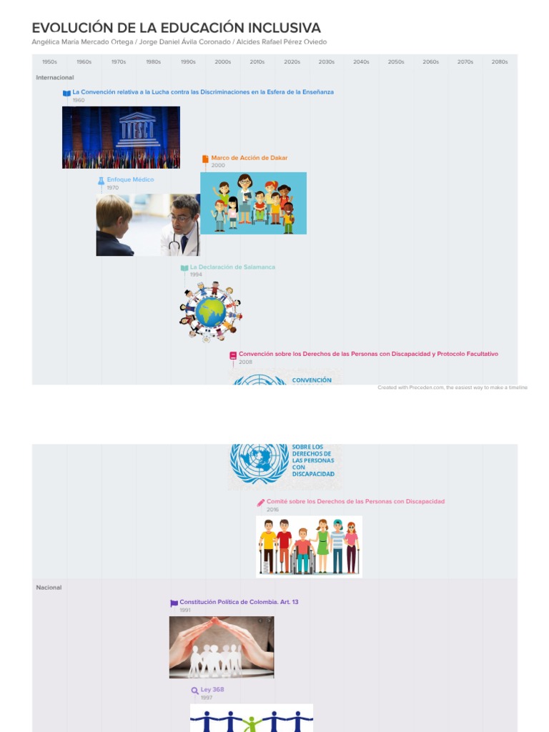Evolución de La Educación Inclusiva | PDF | Invalidez | Exclusión social