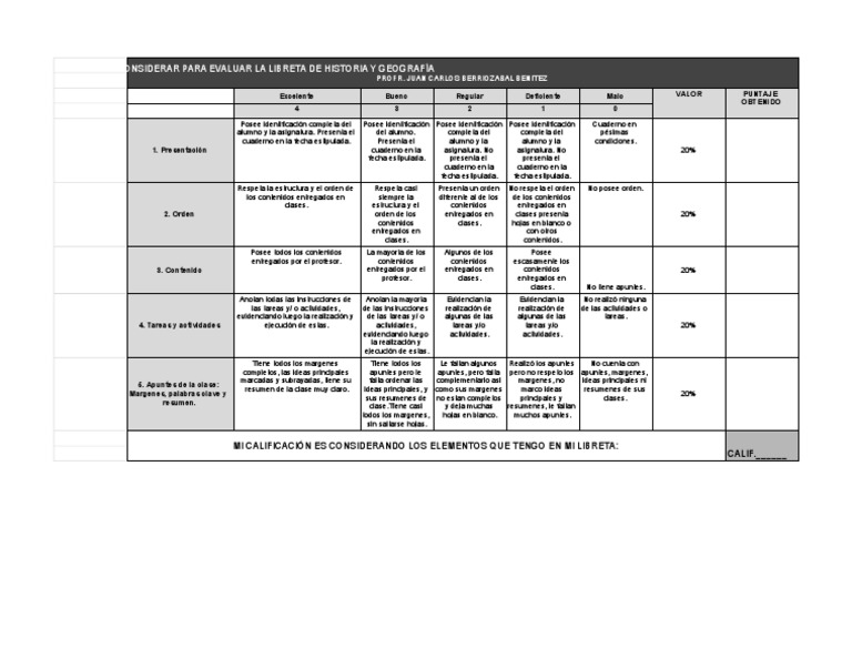 1° - D - Rubrica de Evaluación de Libreta. - Hoja 1 | PDF