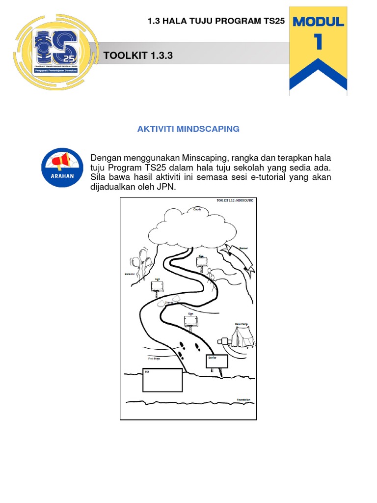 Aktiviti Minscaping Untuk Hala Tuju Program TS25 | PDF