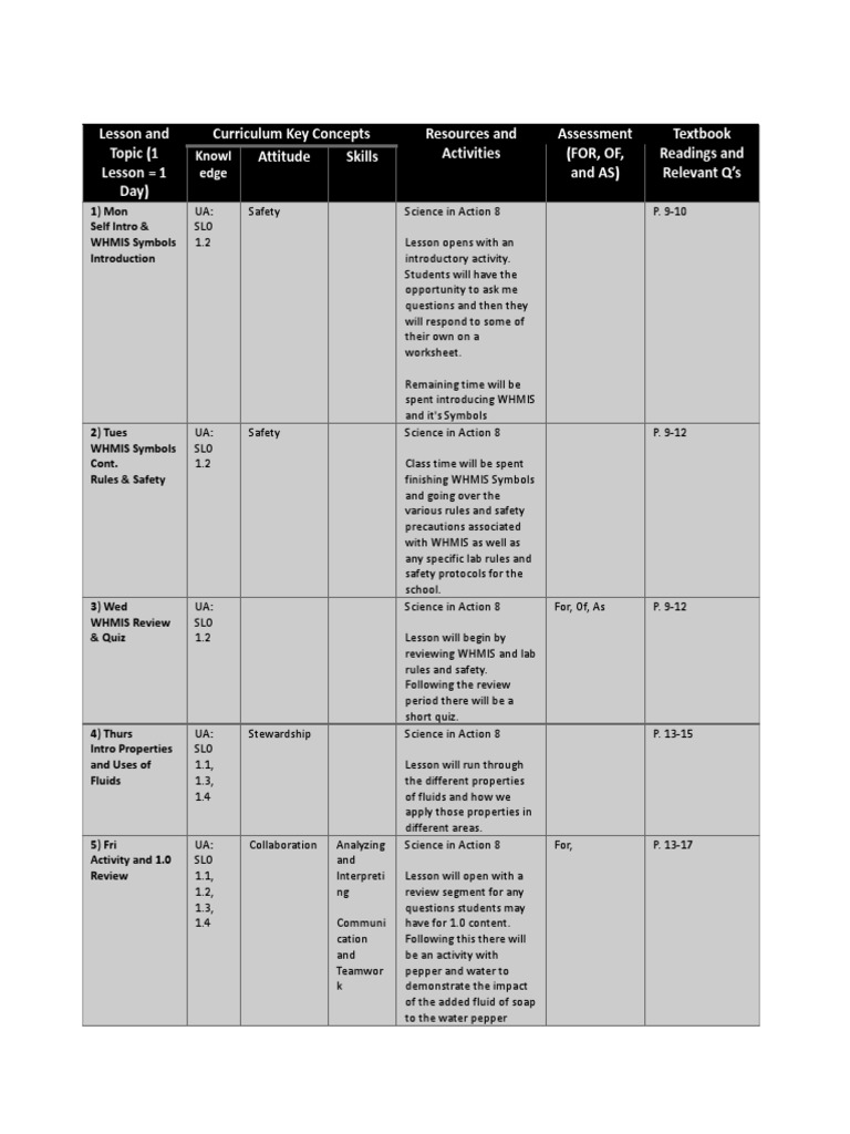 Science 8 Unit A Plan | PDF | Solubility | Viscosity