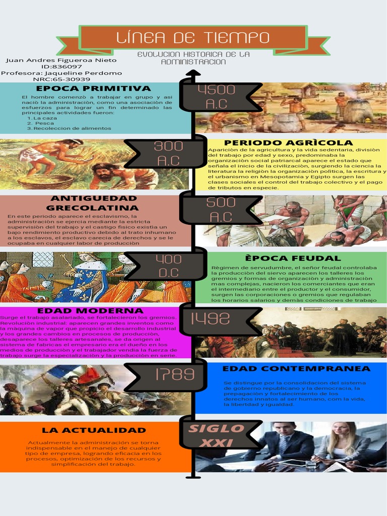 Línea de Tiempo La Evoluciòn de La Administraciòn | PDF | Economias