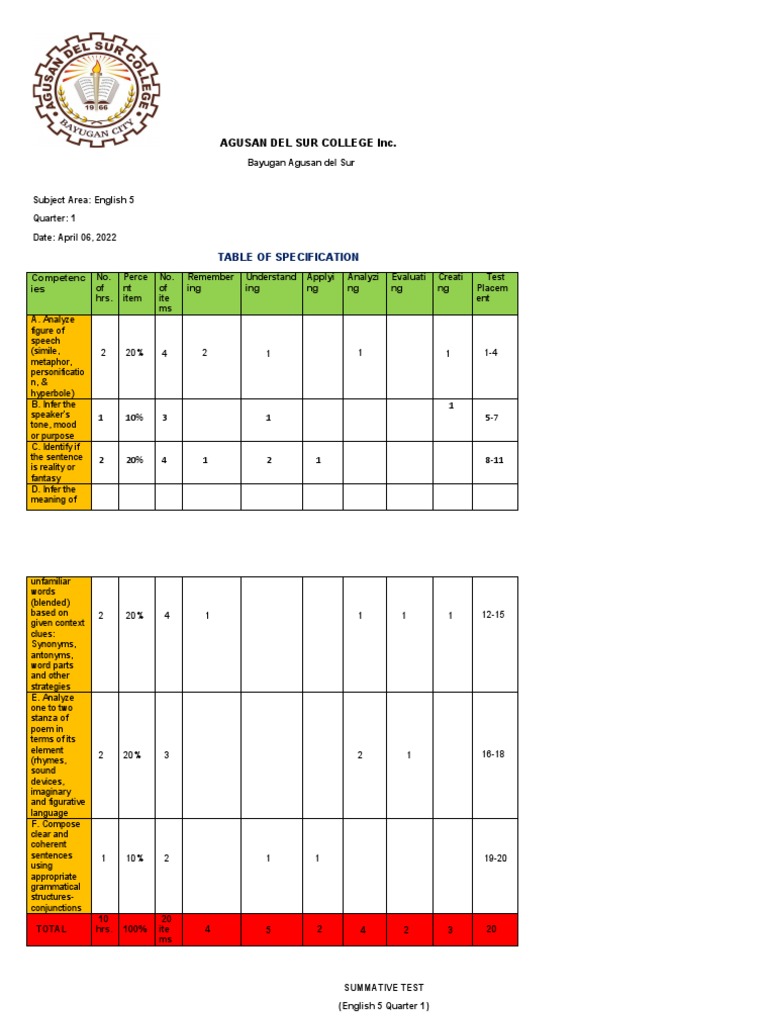 E Portfolio Educ.10-Longakit | PDF | Linguistics