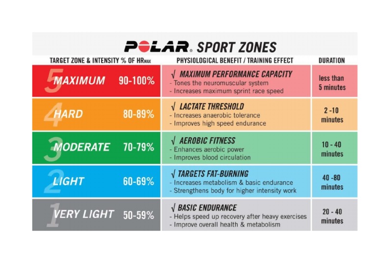 Training Zones | PDF