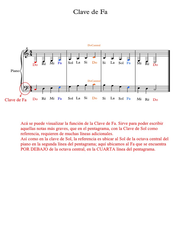 Notas en Clave de Fa para Piano | PDF