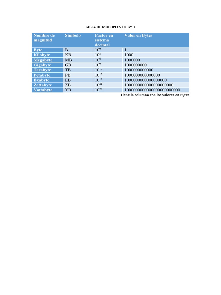 Tabla de Múltiplos de Byte Franco Capelo | PDF