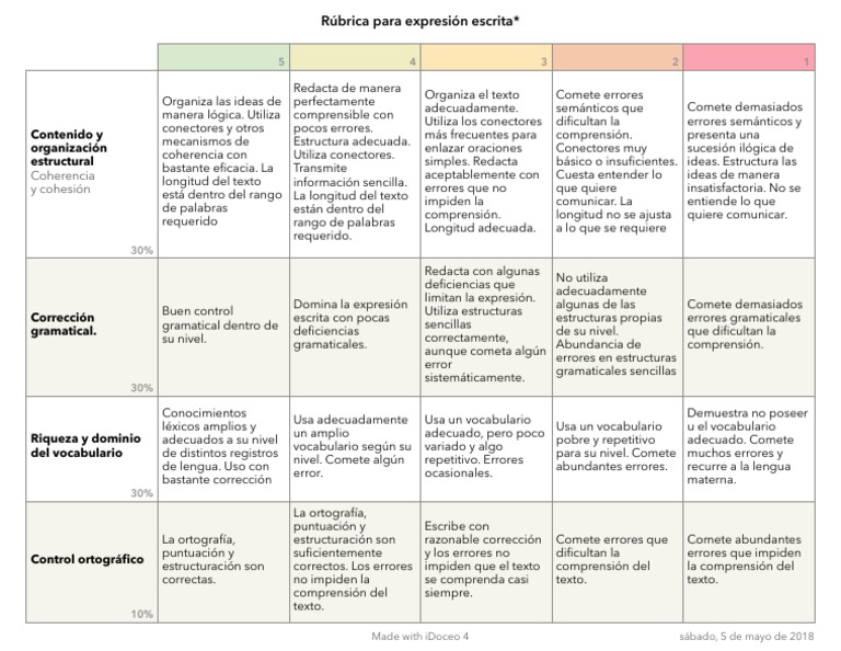 Rúbrica Expresión Escrita | PDF | Puntuación | Comunicación humana