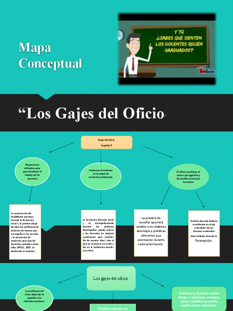 Mapa Conceptual Los Gajes Del Oficio | PDF | Método de enseñanza | Aprendizaje