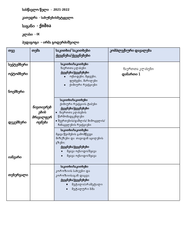 კურიკულუმი მე 9 კლასის ქიმია Pdf