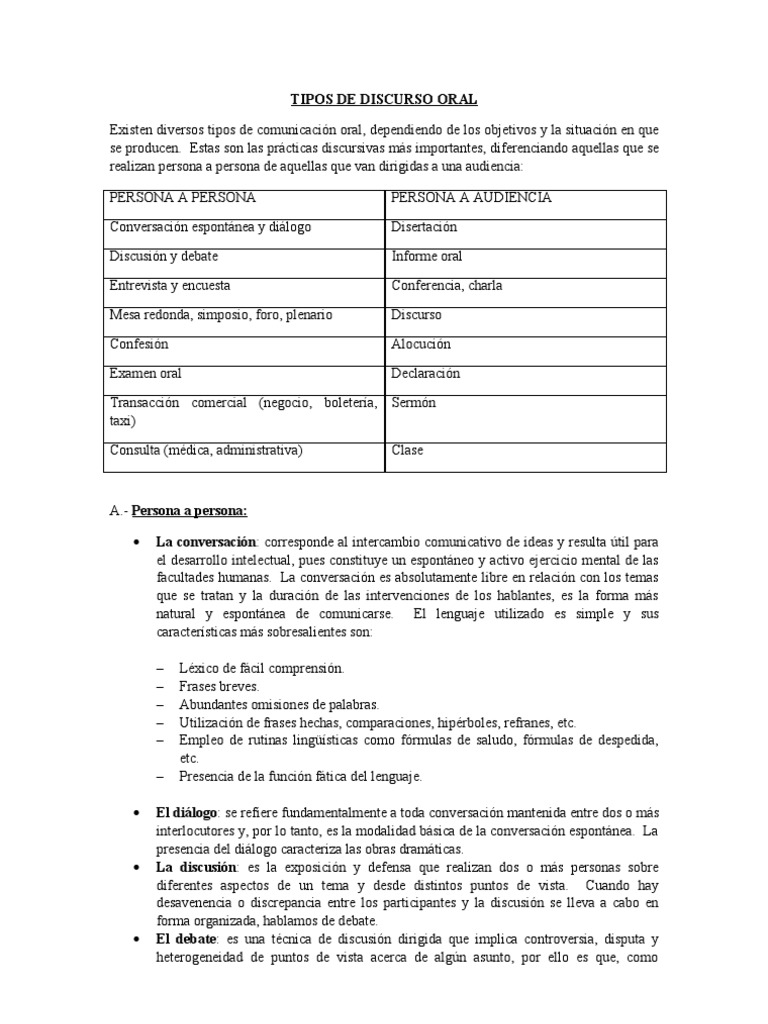 Tipos de Discurso Oral | PDF | Cuestionario | Ciencia cognitiva