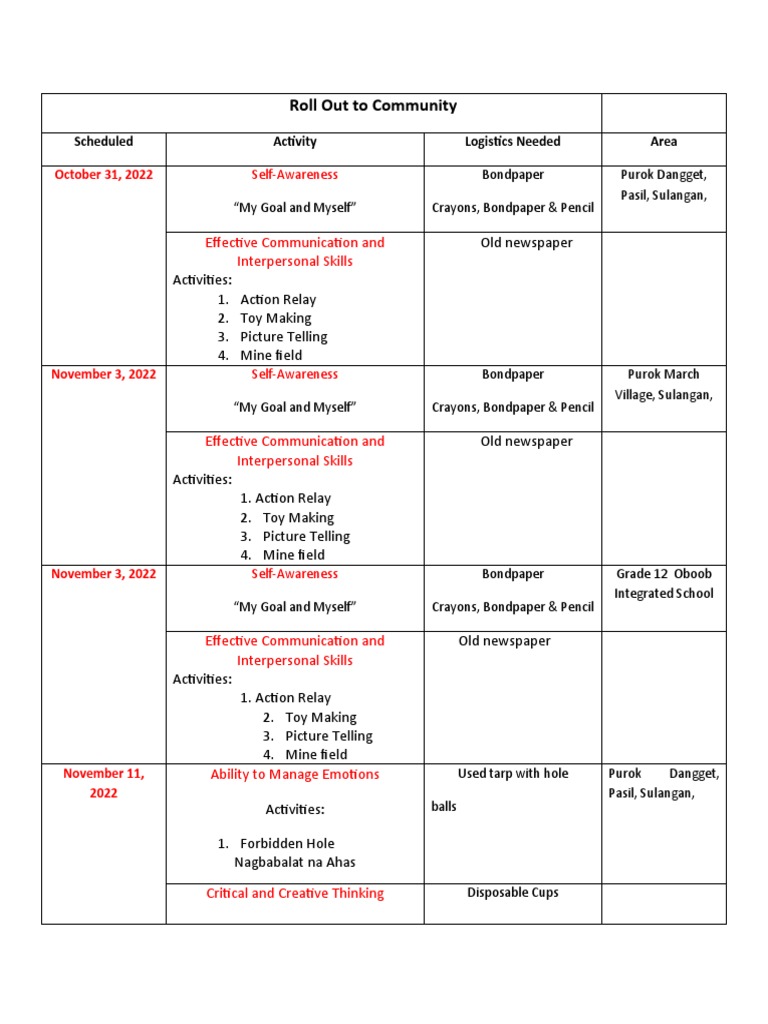 Roll Out Plan 2022 | PDF | Behavior Modification | Learning