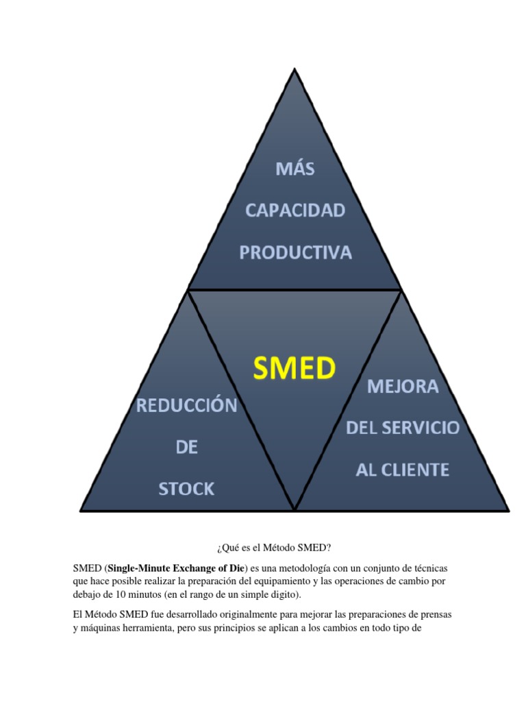 Qué es el Método SMED | PDF | Inventario | Calidad (comercial)