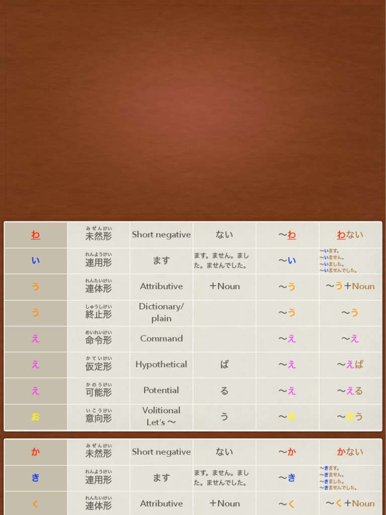 Japanese Verb Conjugation | PDF