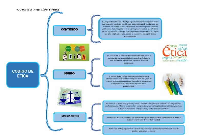 Esquema Codigo de Etica | PDF | Moralidad | Etica Aplicada