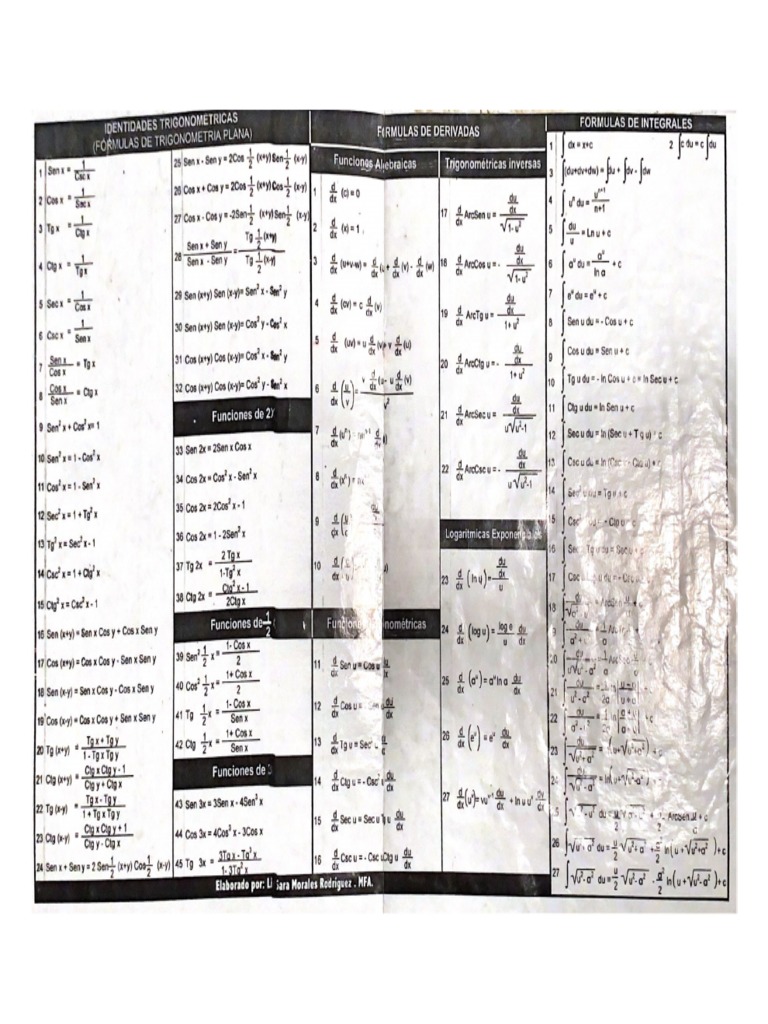 Formulario de Integrales y Derivadas | PDF
