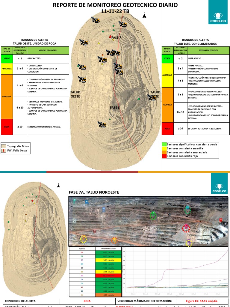 Reporte de Monitoreo Diario 11-11-22 TB | PDF