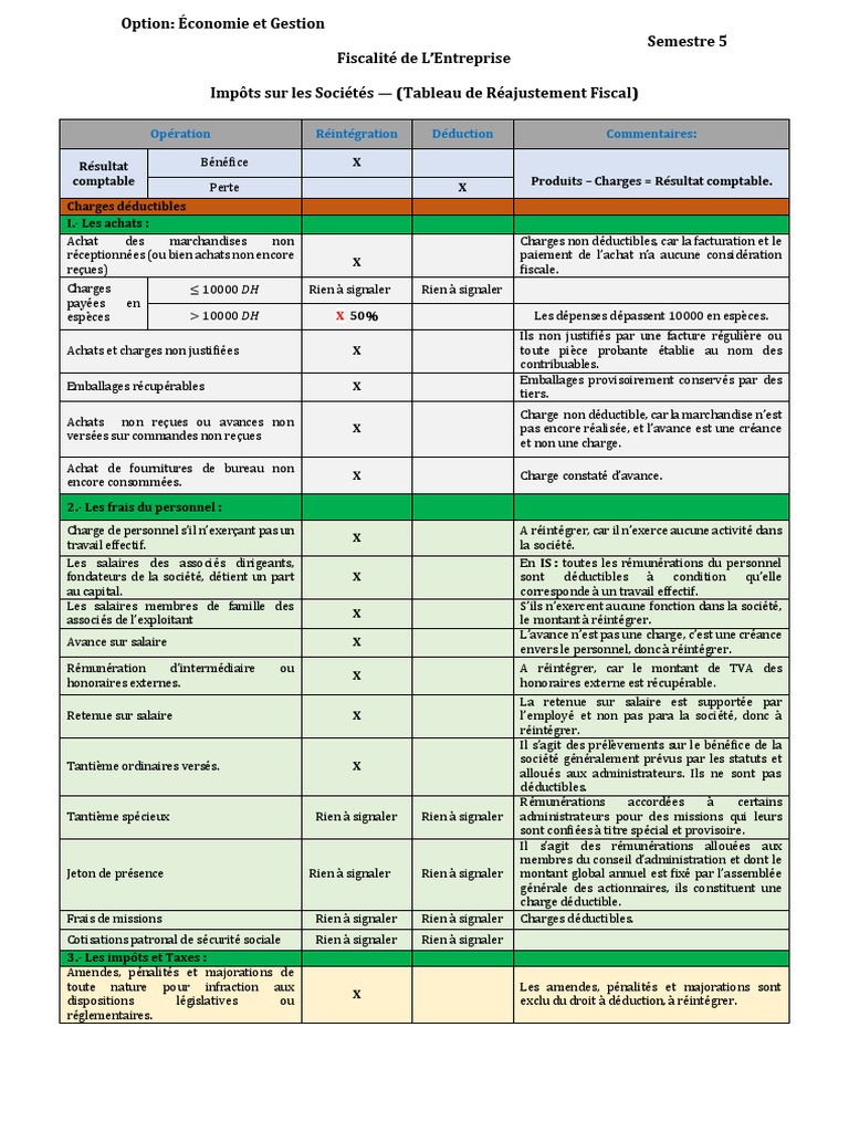 Tableau de Réajustement Fiscal-4-1 | PDF | Dépréciation | Impôts
