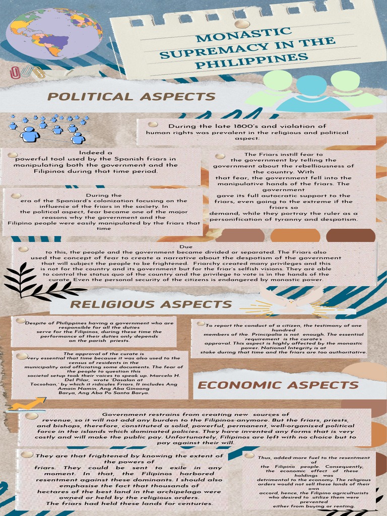 Monastic Supremacy in The Philippines | PDF | Philippines