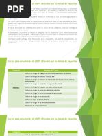 Orientación Tecnica SAPU 2020 | PDF | Medicina CLINICA | Especialidades Medicas