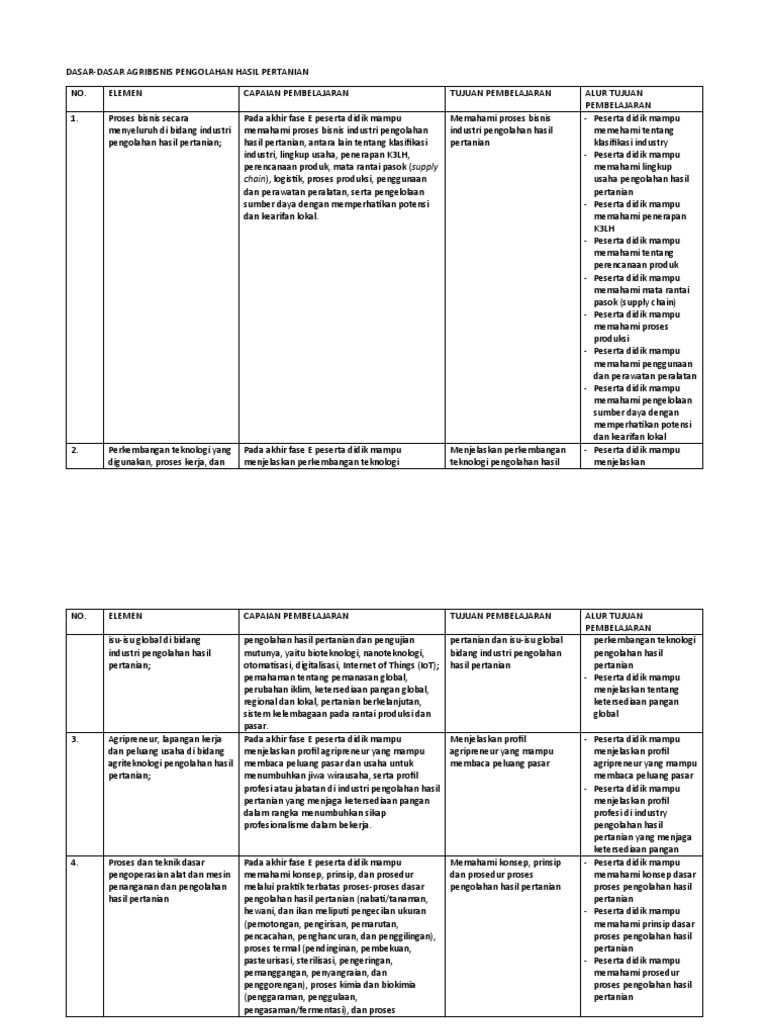 CP-TP-ATP APHP - FASE E Dan F | PDF