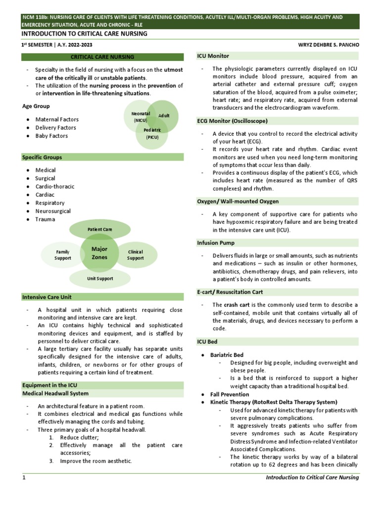 Introduction To Critical Care Nursing | PDF | Intensive Care Medicine ...
