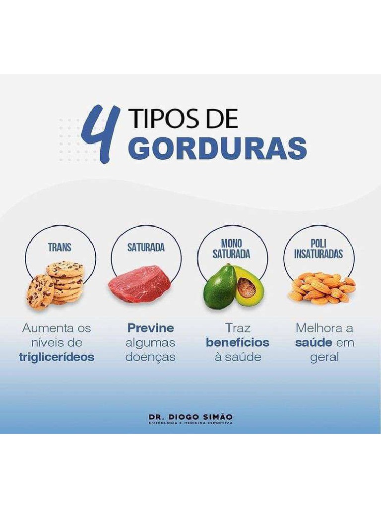 Os 4 Tipos de Gordura | PDF