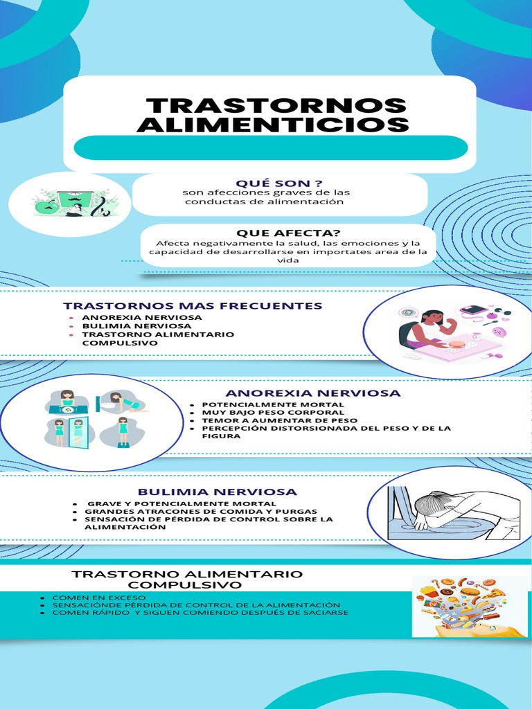 Infografia Trastornos Alimenticios | PDF