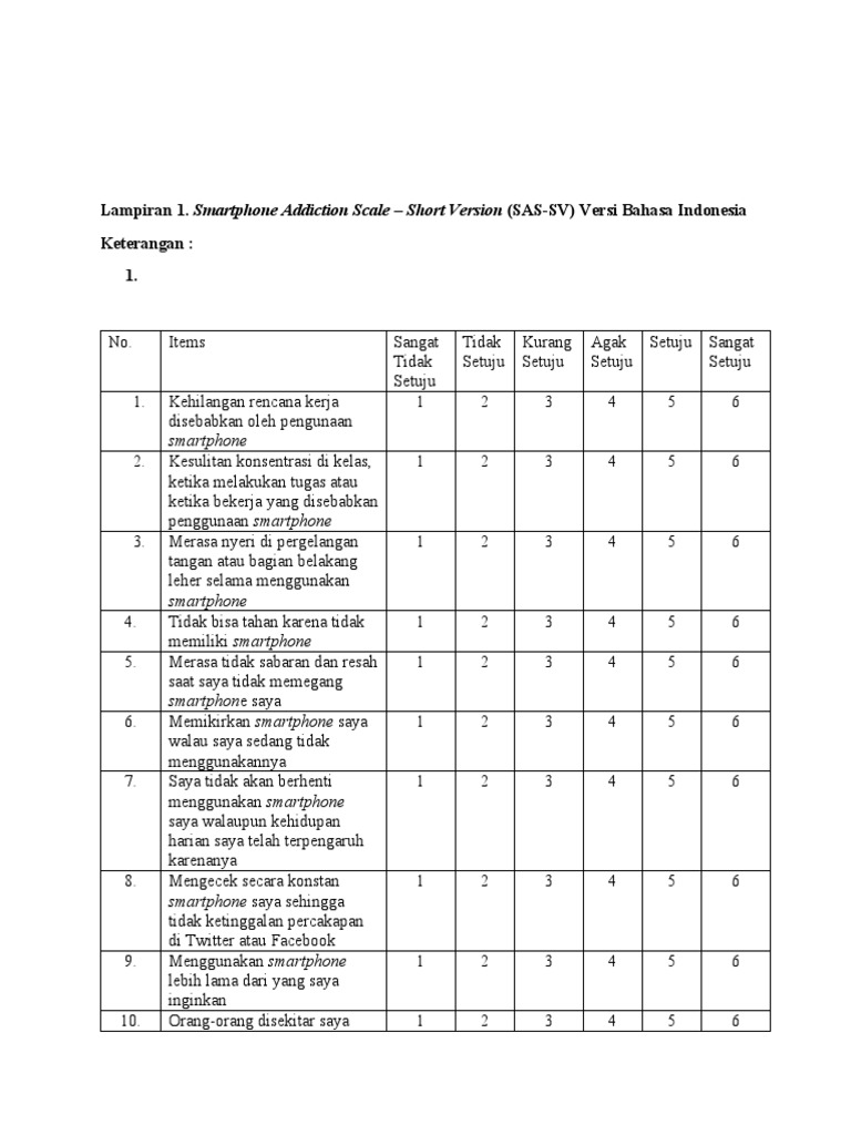 Lampiran Skala Individu | PDF