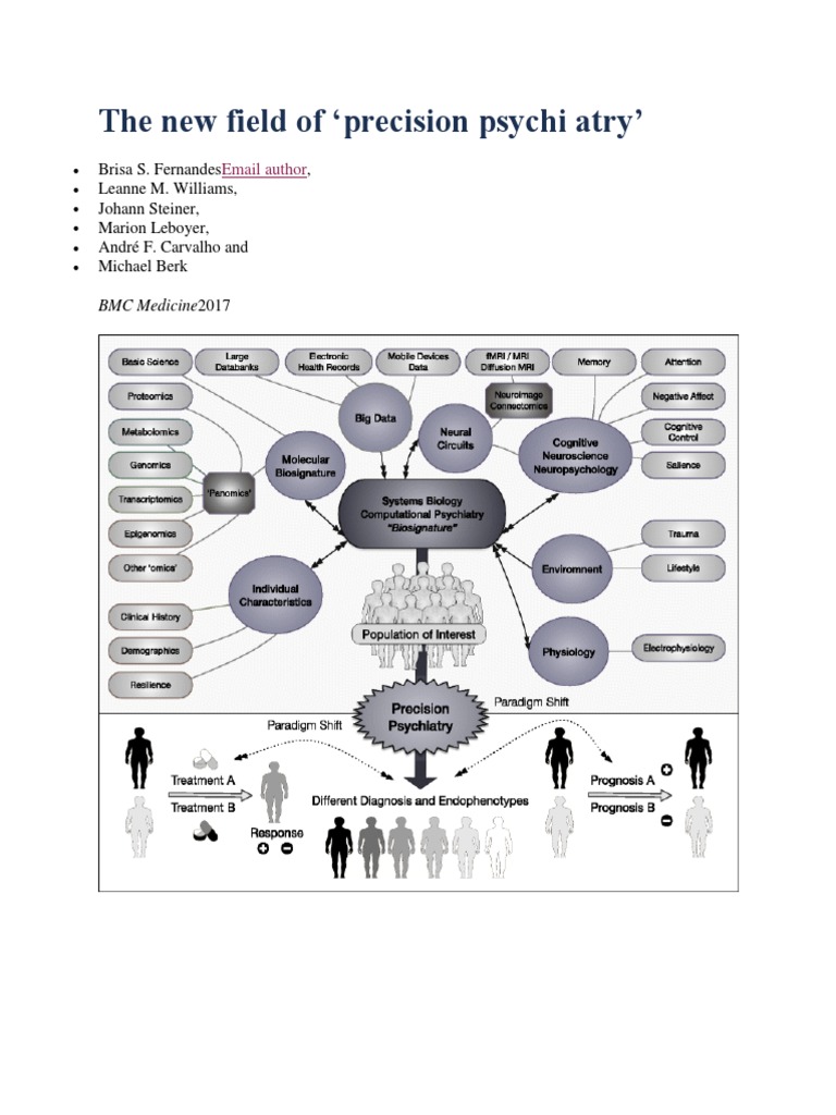 BioTypes of Precision Psychiatry | PDF | Cingulate Cortex | Insular Cortex
