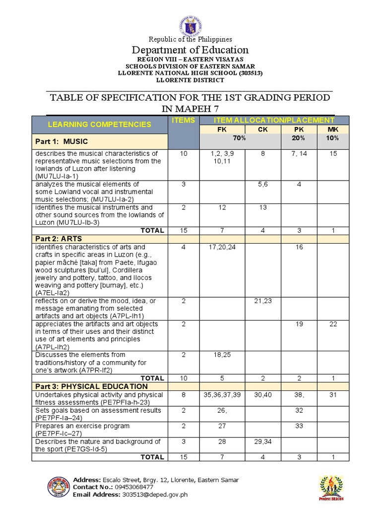 G7-1st PERIODICAL TEST-MAPEH7 (TOS) | PDF | Cognition | Psychology