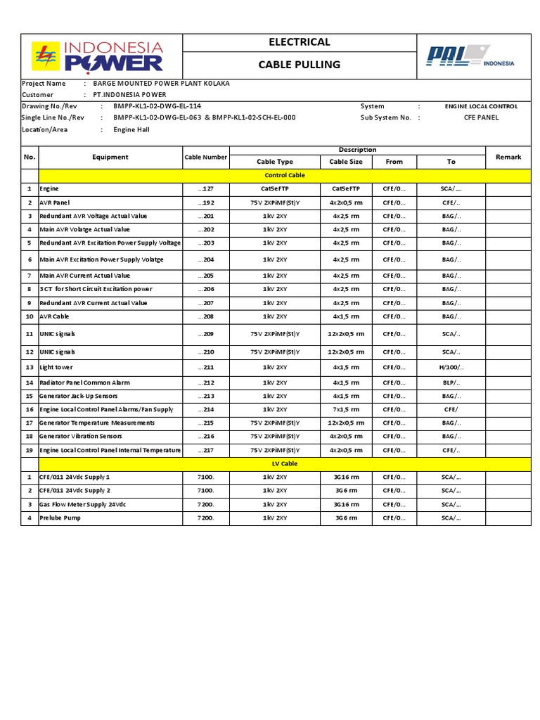 CFE Cable Pulling Report for Kolaka-1 | PDF | Power Supply | Voltage