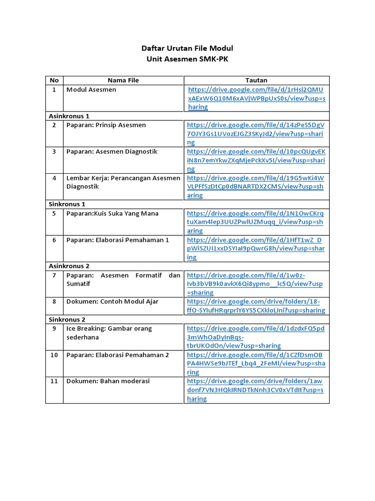 Daftar Urutan File Modul Asesmen SMK-PK | PDF