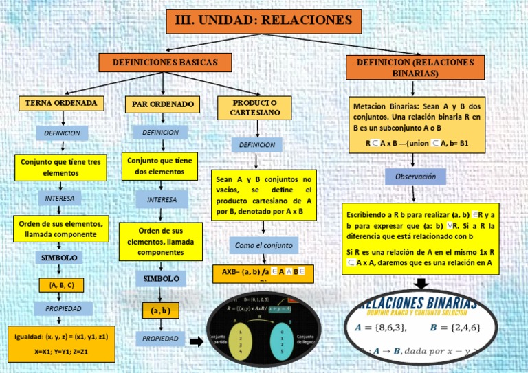 Mapa Conceptual de Matematicas | PDF | Conjunto (Matemáticas ...