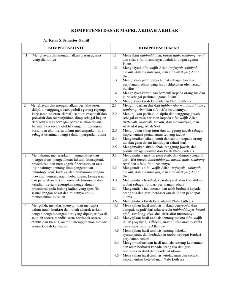 Kompetensi Dasar Akidah Akhlak Kelas 10 | PDF