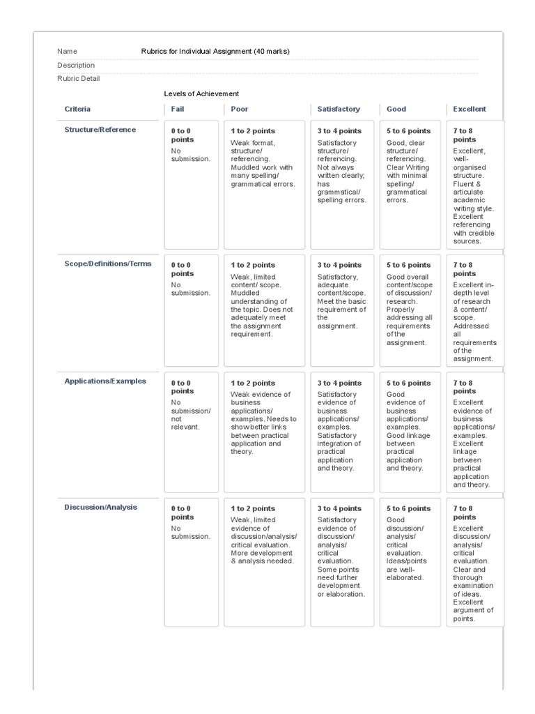 Individual Assignment Rubric (40 Marks) | PDF | Evaluation | Rubric ...