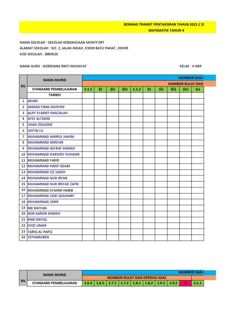 Borang Transit Pentaksiran 2022 | PDF