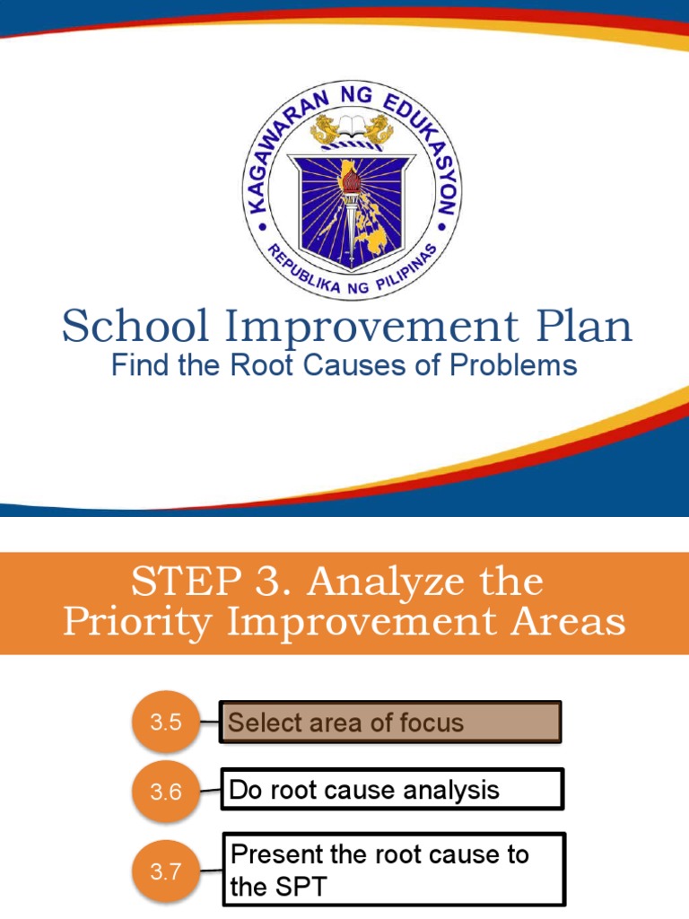 Find The Root Causes of Problems | PDF | Cognitive Science | Cognition