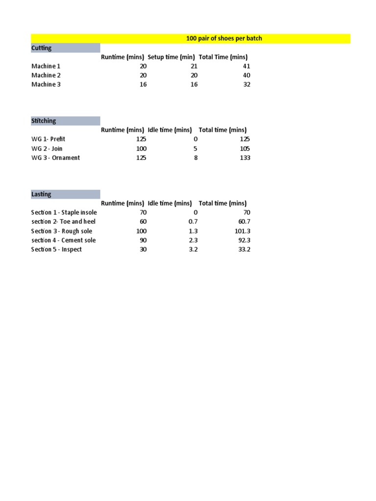 Working Group B1 - Stonehaven | PDF | Shoe | Fashion