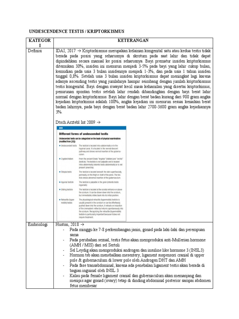 Kriptorkismus: Definisi dan Penanganan | PDF | Kesehatan Holistik