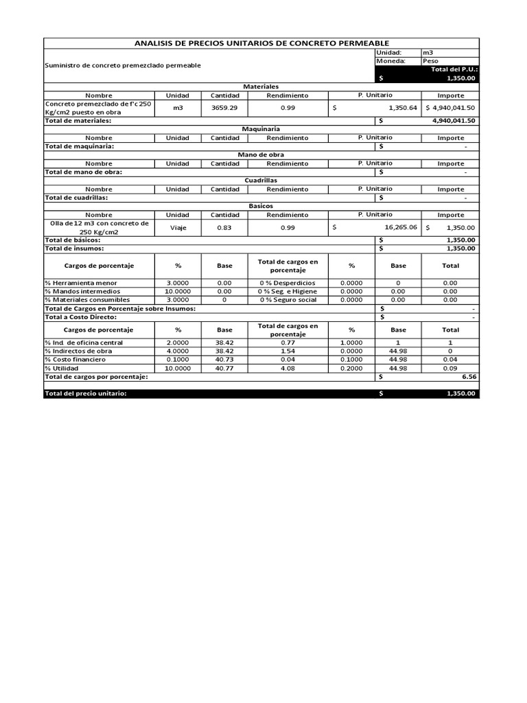 Analisis de Precios Unitarios Del Concreto Permeable | PDF | Materiales | Ingeniero civil
