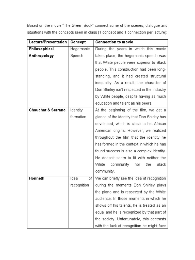 Green Book Analysis | PDF | Philosophical Theories