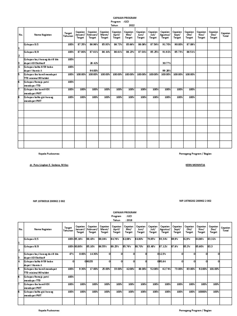Format Capaian Program | PDF