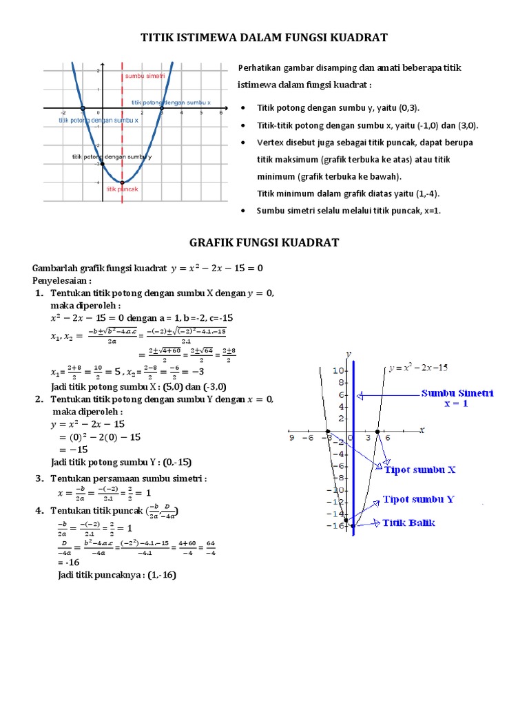 Grafik Fungsi Kuadrat | PDF