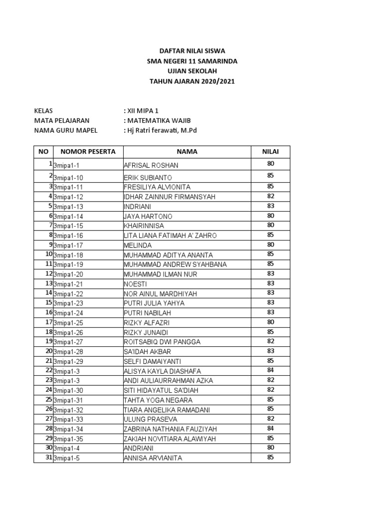 Nilai Us MTK Wajib Xii Mipa 1 | PDF