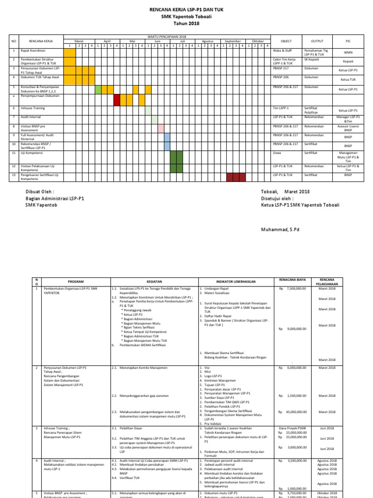 Rencana Kerja LSP 2018 | PDF