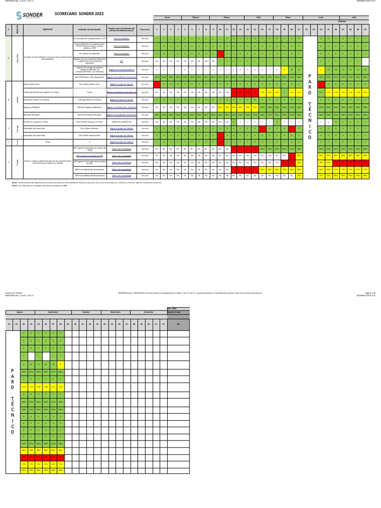 R-SON-6.2-01-Tablero de Objetivos 2022-CSAP ACT SEM 38 | PDF
