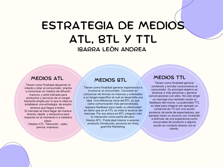 Medios ATL, BTL Y TTL | PDF | Publicidad | Comunicación