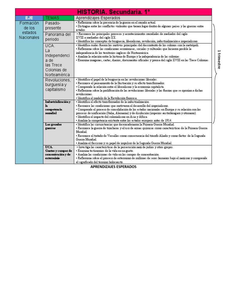 Aprendizajes Clave. Historia I | PDF | Colonialismo | Globalización